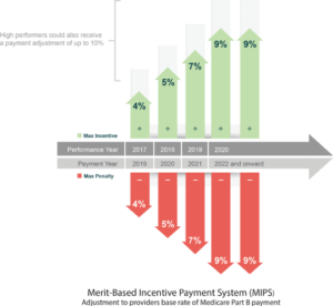 MIPS Consulting and Reporting Services | ChartPerfect